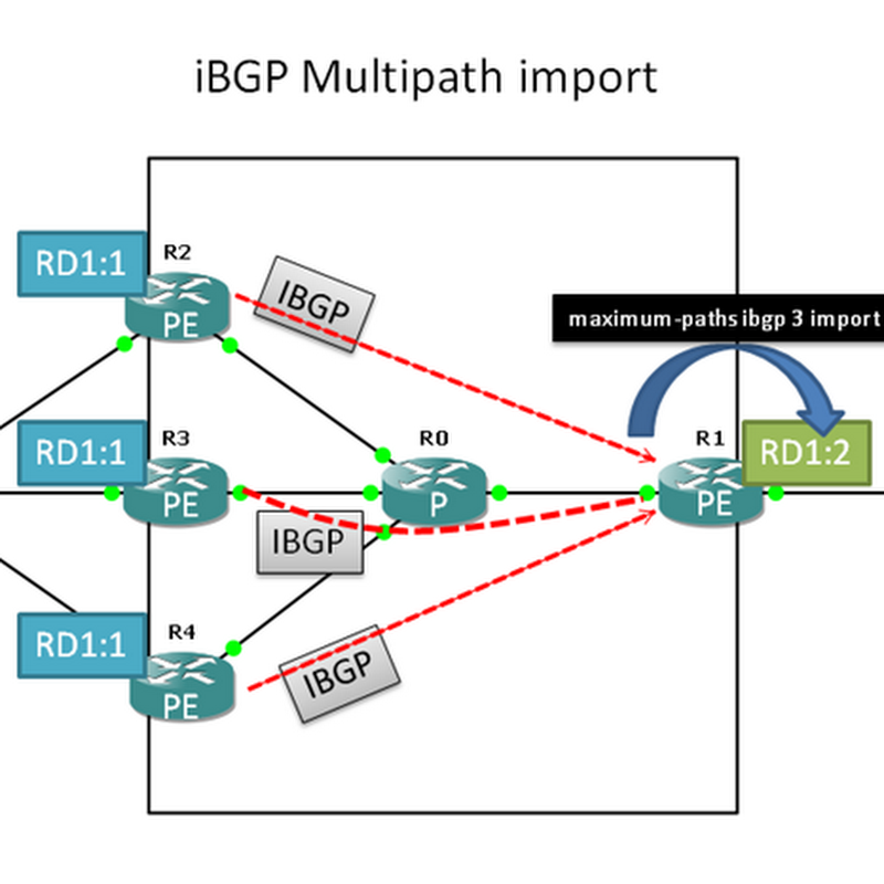 How Internet Works BGP Multipath In IOS how-internet-works-bgp-multipath-in-ios